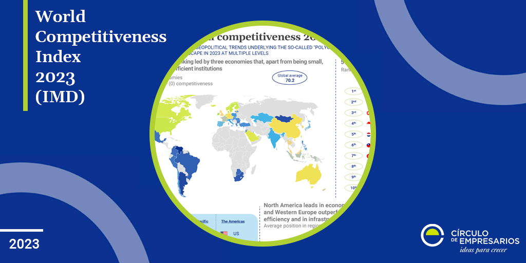 World Competitiveness Index 2023 (IMD) (Infographic) - Círculo de Empresarios